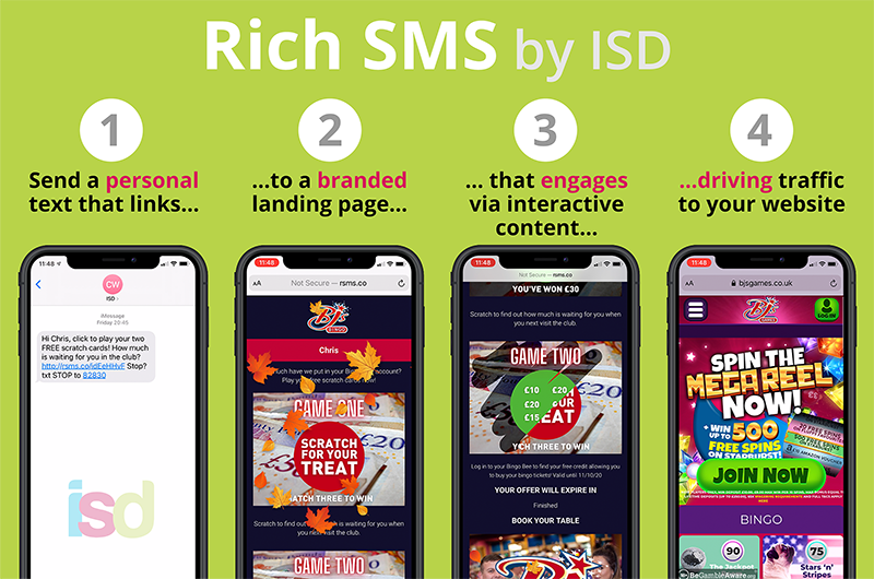 Rich SMS - ISD Group
